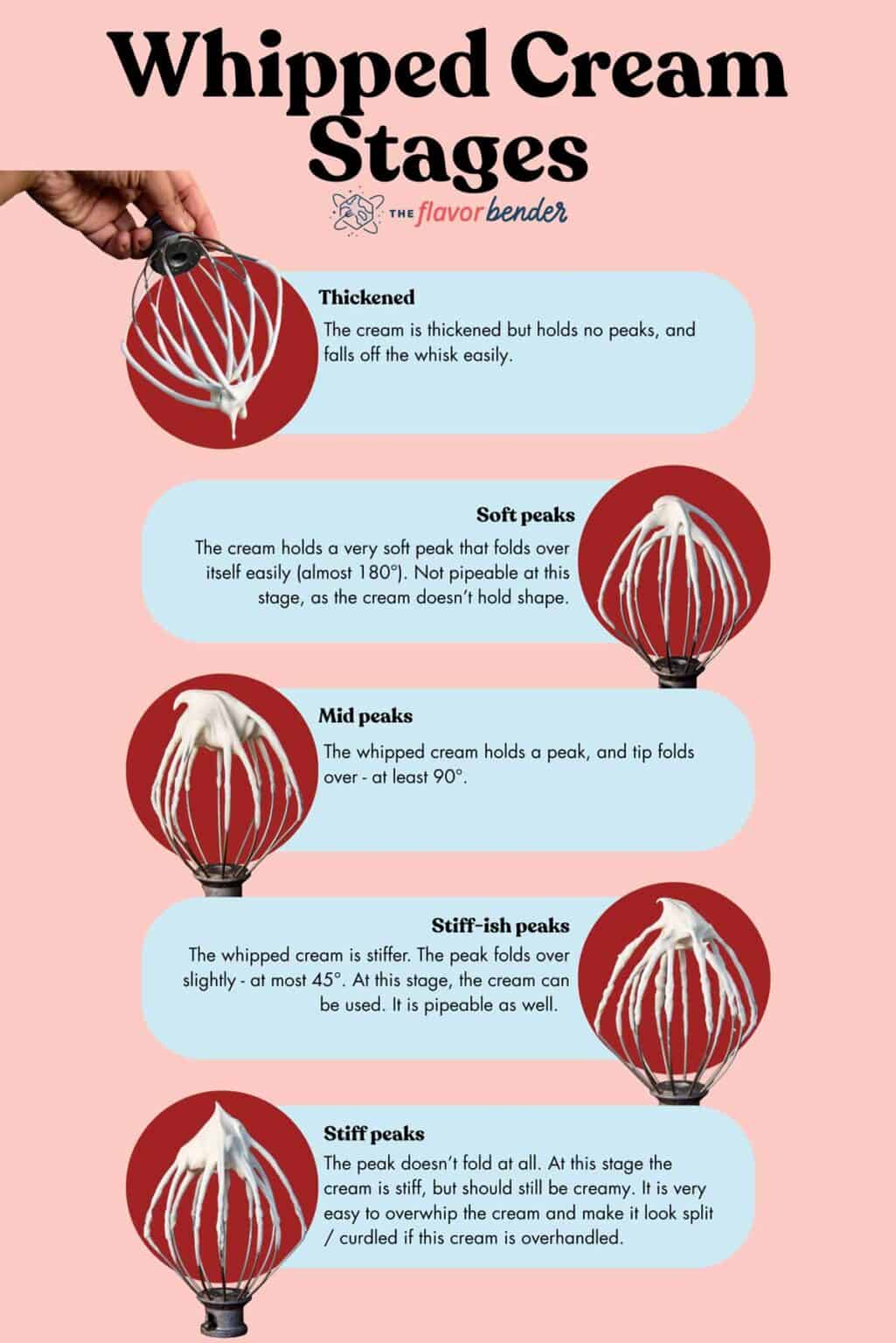 Foolproof Stabilized Whipped Cream (Best Method) - The Flavor Bender